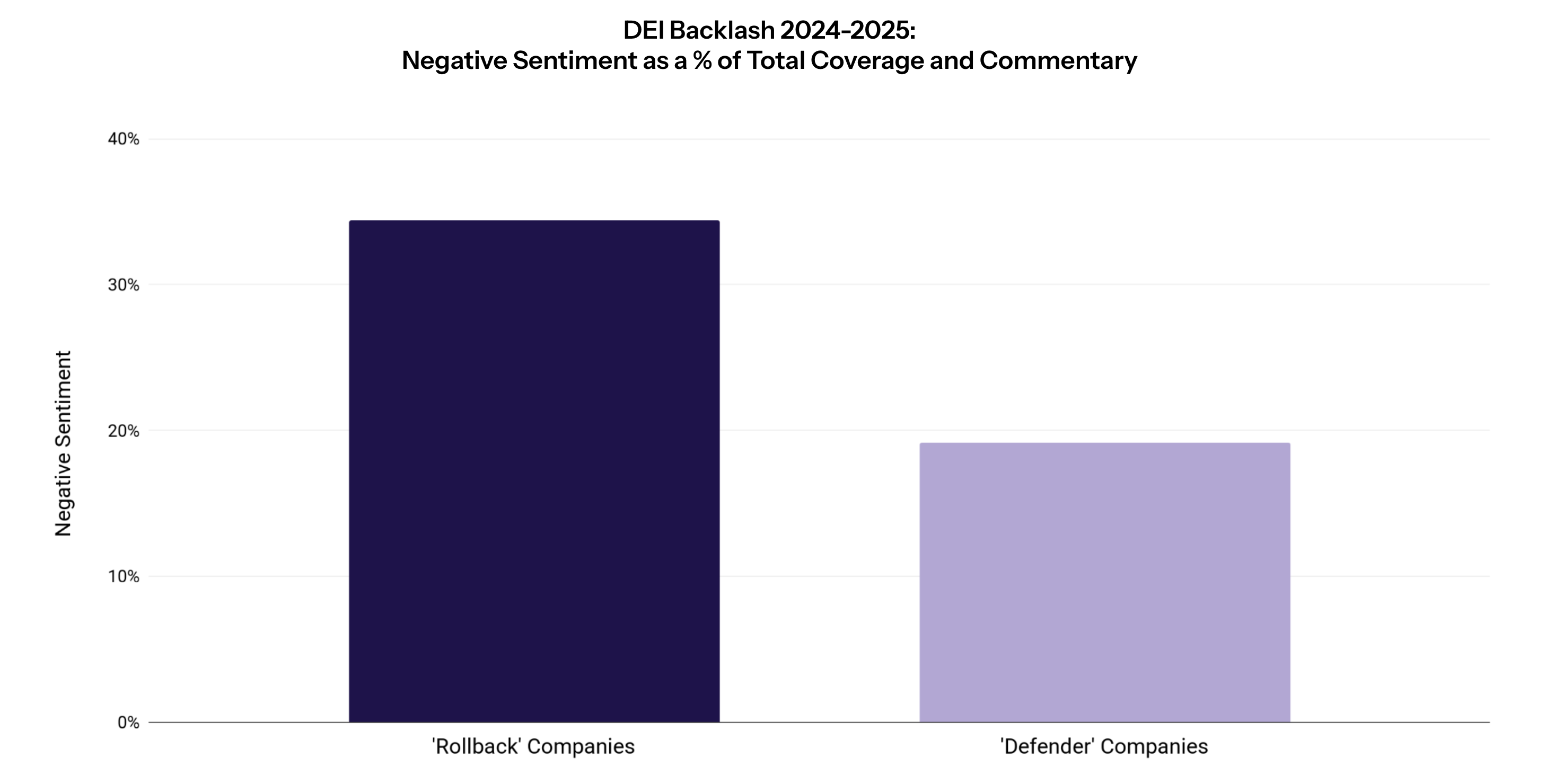 DEI Backlash: Why Some Brands Survive and Others Get Burned | MAPS